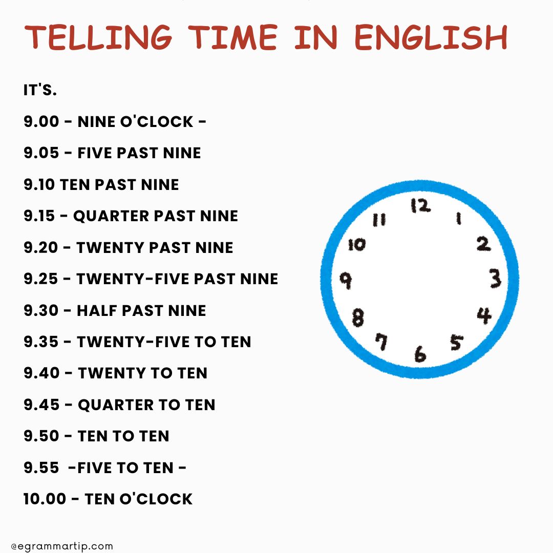 Day 2: Telling Time in English - egrammartips